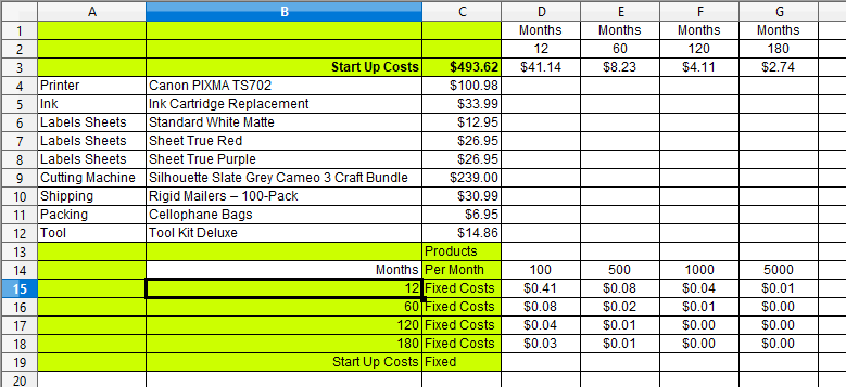 How Do Start Up Costs Work For Small Business How Do Start Up Costs Work For Small Business